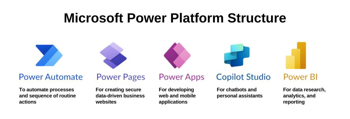How can automating your business processes with Microsoft Power Platform improve your ...